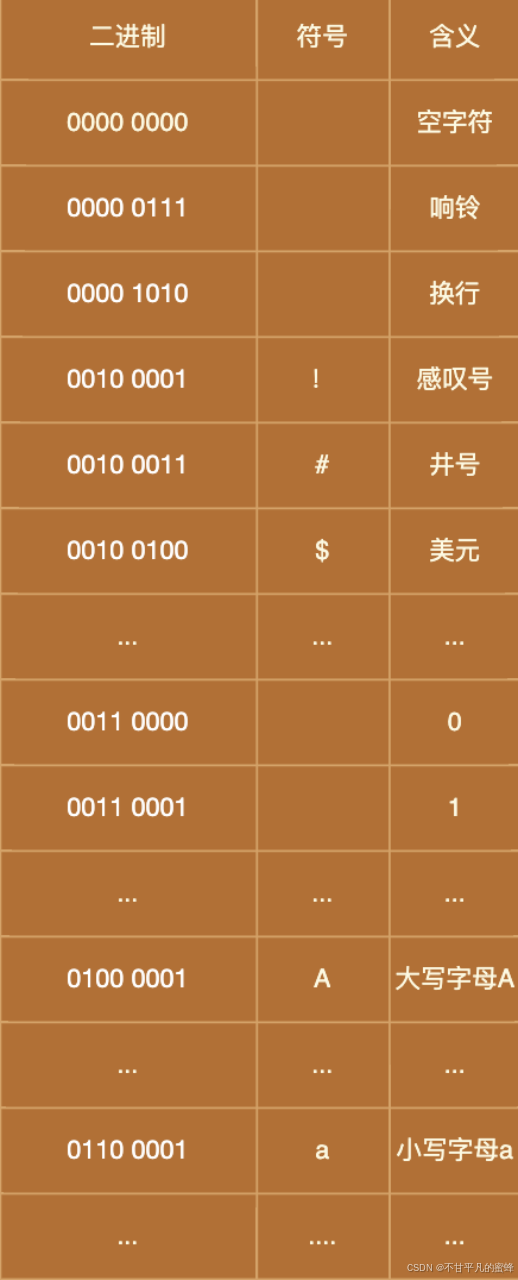 高级工程师都不懂的事：为什么计算机是0和1的世界_计算机为什么只有0和1-CSDN博客