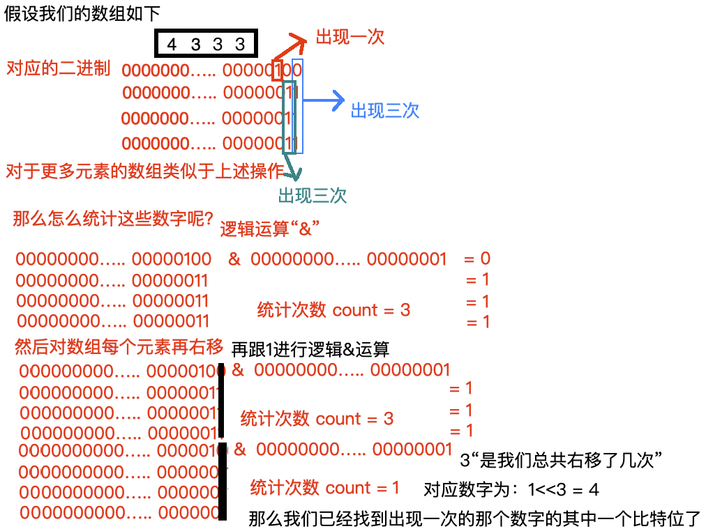 Leetcode刷题营第十三题:数组中数字出现的次数 Csdn博客