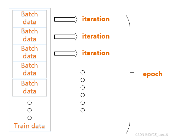 深度学习中的 batch size 参数的设置技巧_batch size一般取多少-CSDN博客