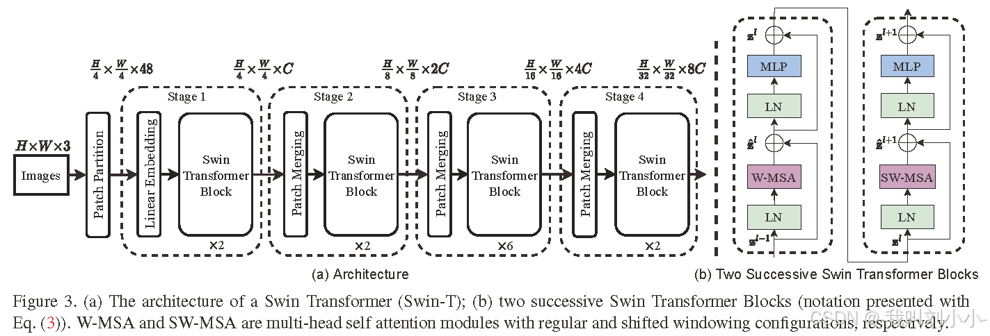 SwinTransformer原理解析-CSDN博客