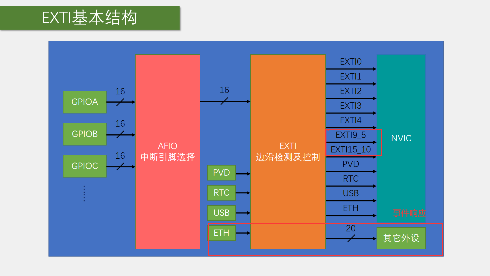 Stm32单片机学习入门1stm32学习 Csdn博客 7957