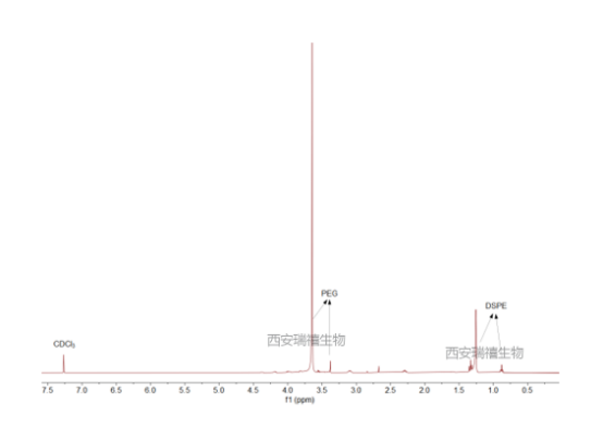 DSPE-MPEG2000 甲氧基封端的聚乙二醇2000衍生物的技术资料分享-CSDN博客