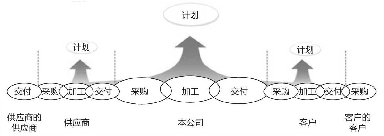 供应链系统设计- 补货系统（一） - 智能自动补货系统概述_cdc rdc fdc 仓库-CSDN博客