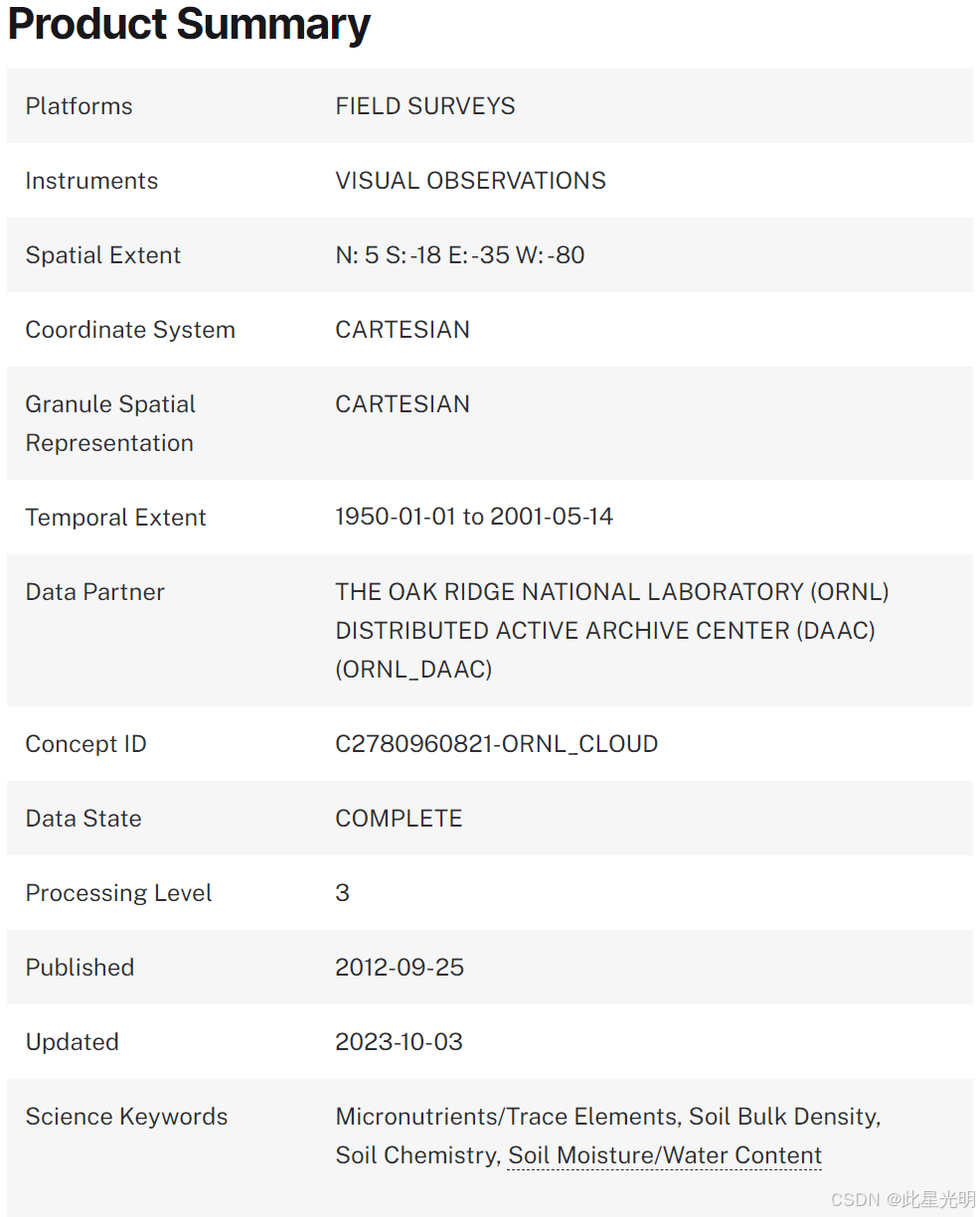 LBA-ECO ND-06 土地利用对土壤养分的影响：1950-2001 年研究综述-CSDN博客