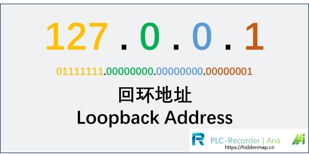 什么是环回地址127.0.0.1？-CSDN博客