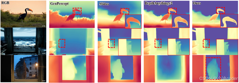 提取任意深度： 蒸馏方法打造更强的单目深度估计器_distill any depth-CSDN博客