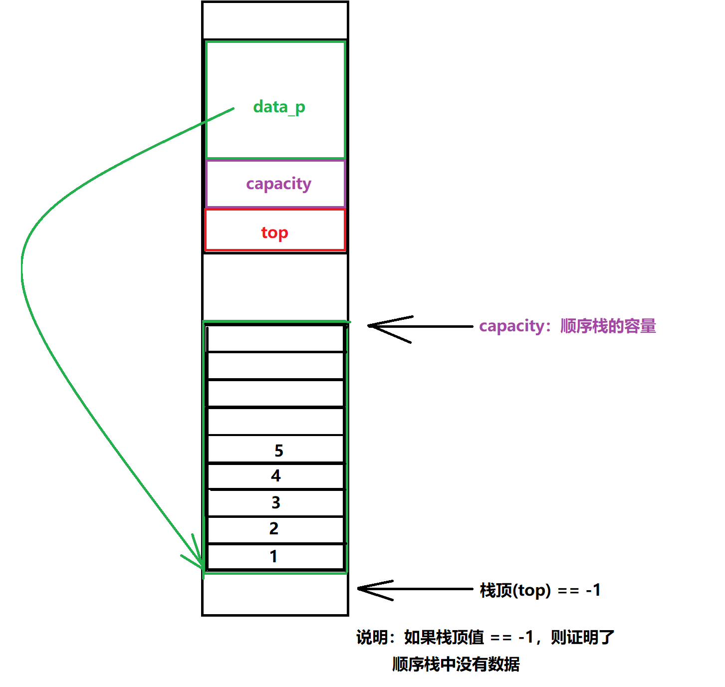 深入浅出：栈的原理与实现-CSDN博客