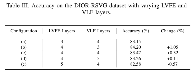 VGRSS: Datasets and Models for Visual Grounding in Remote Sensing Ship Images_dior-rsvg数据集-CSDN博客