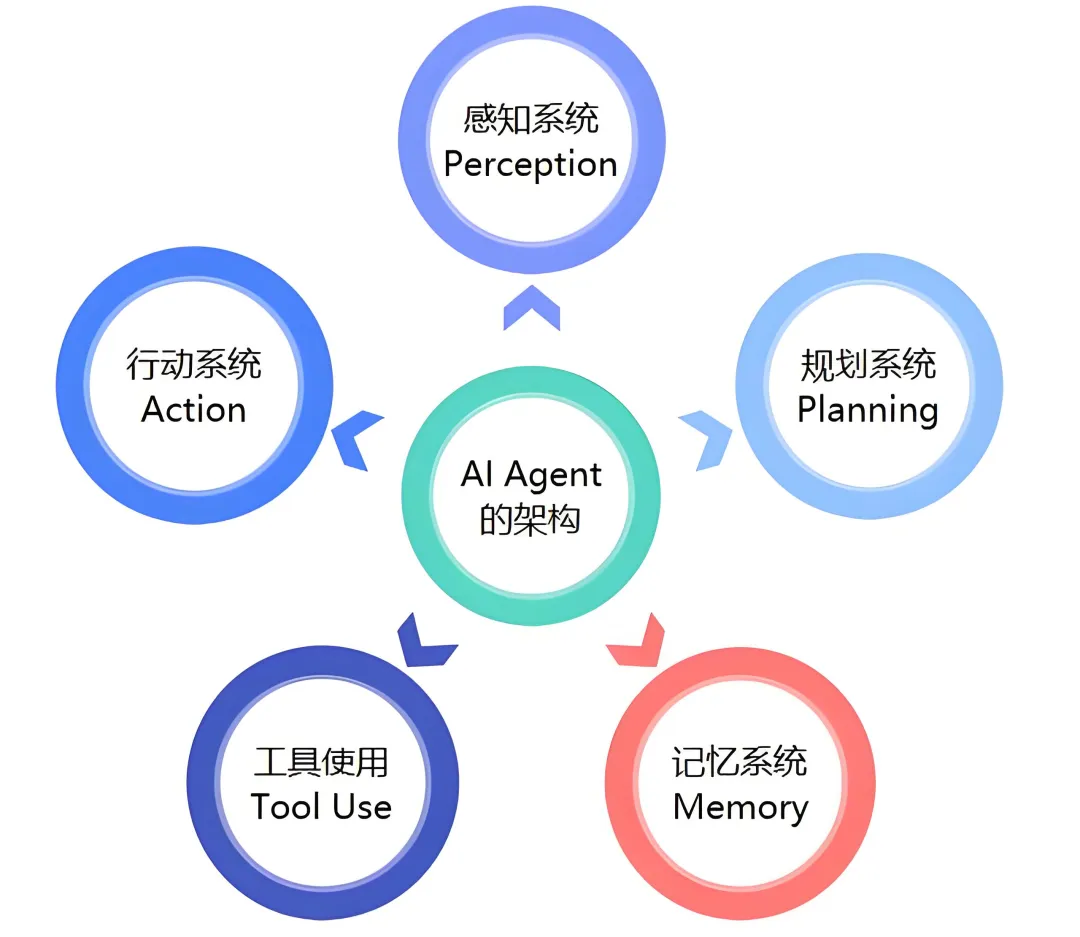 深度解析 AI 智能体 3 大主流思考框架：CoT、ReAct 与 Plan-and-Execute_智能体cot-CSDN博客