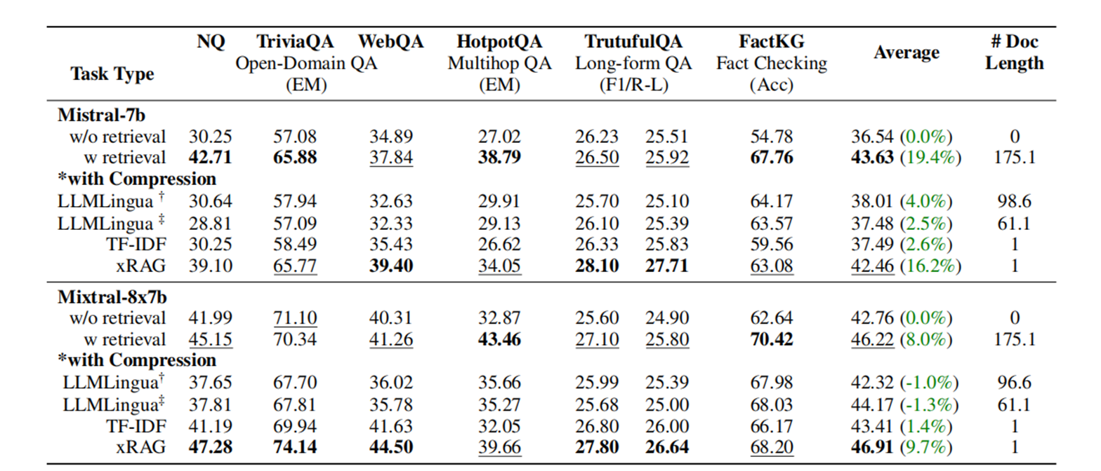 [论文阅读]xRAG: Extreme Context Compression for Retrieval-augmented Generation with One Token-CSDN博客