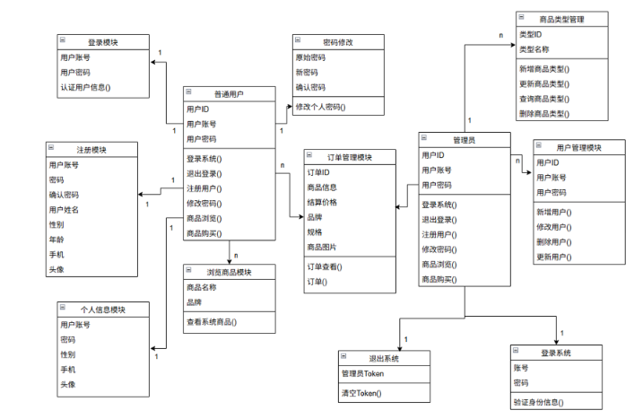 python+django/flask+springboot的基于ECharts的数据可视化电商系统-计算机毕业设计-CSDN博客
