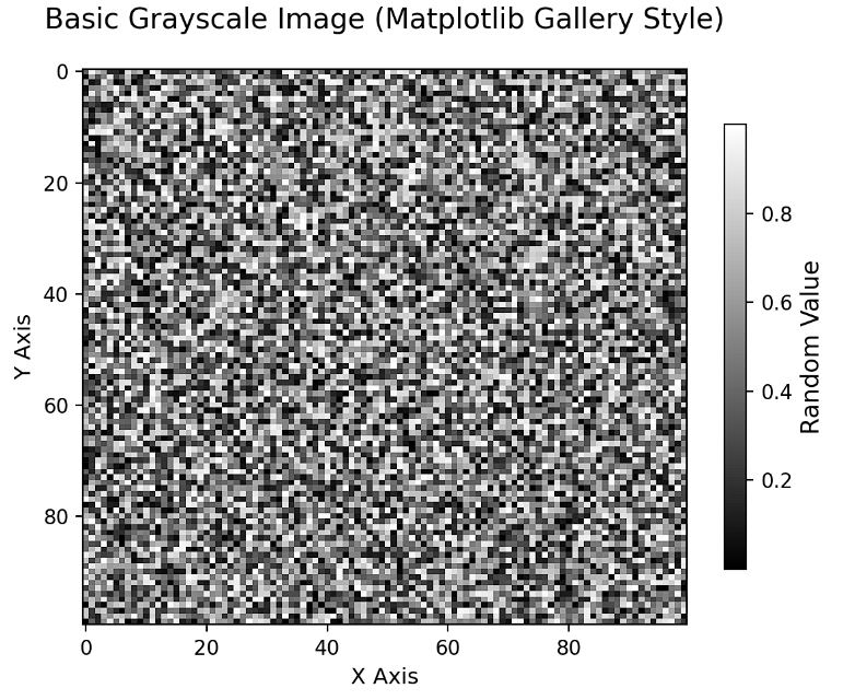 对Matplotlib Gallery中灰度图、热力图的介绍与理解_灰度热图-CSDN博客