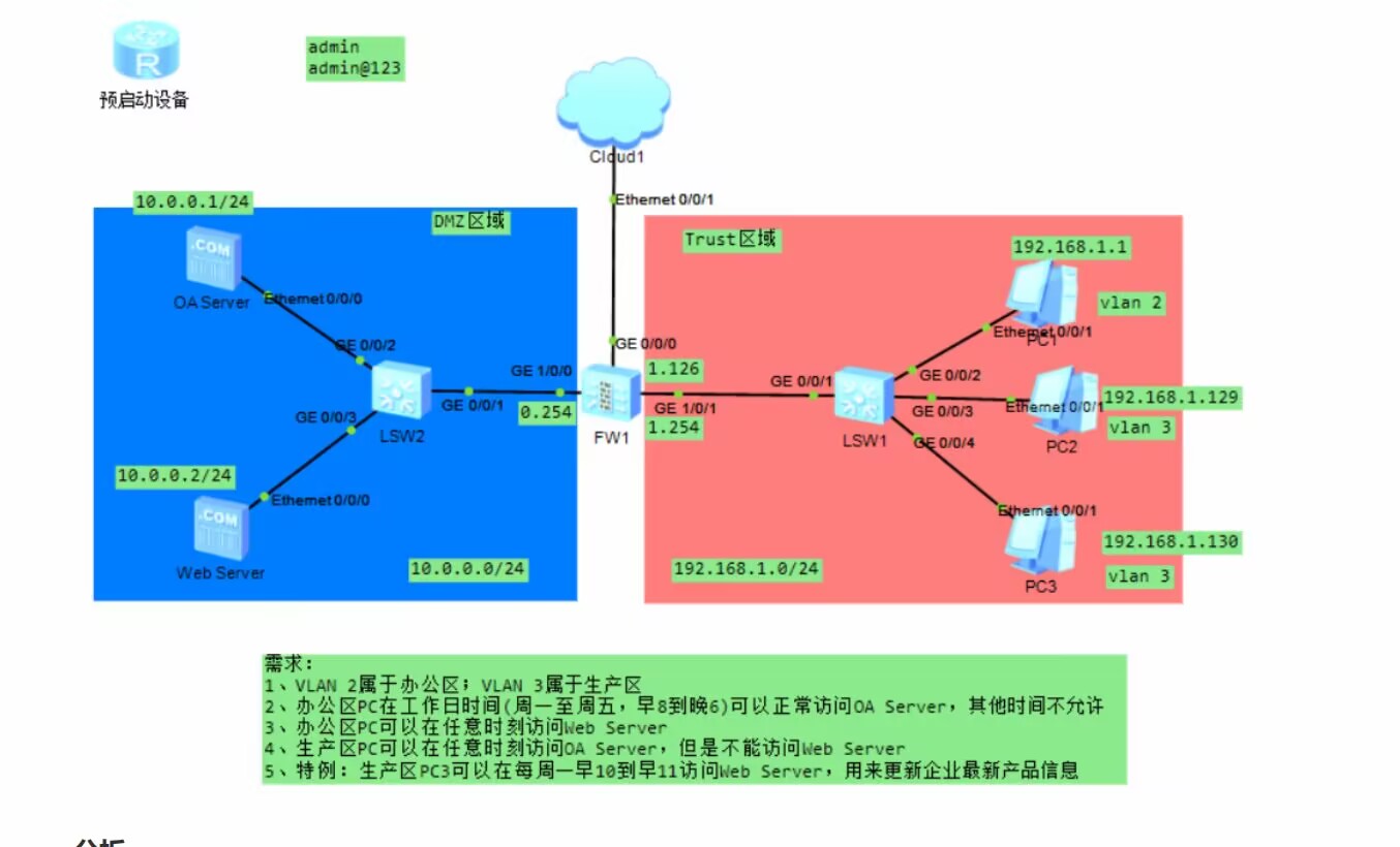ensp的防火墙简单策略_ensp防火墙源端口进源端口出命令-CSDN博客