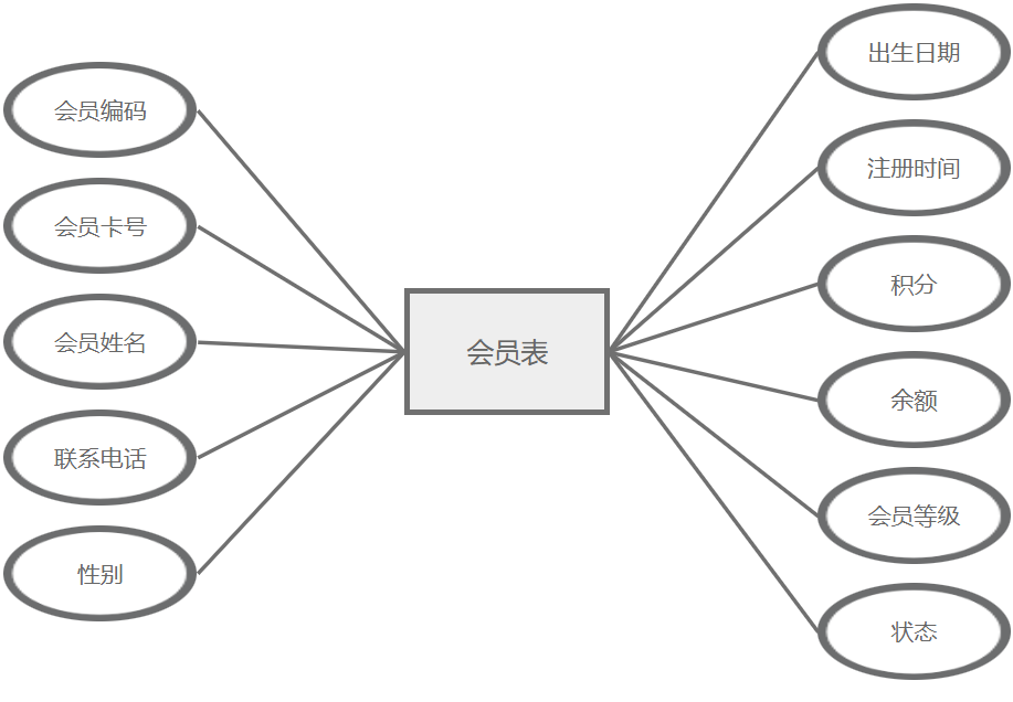 《毕设不用从零敲！基于java的餐饮进销存智慧管理系统的设计与实现全方位解析：附源代码毕设论文》 Csdn博客