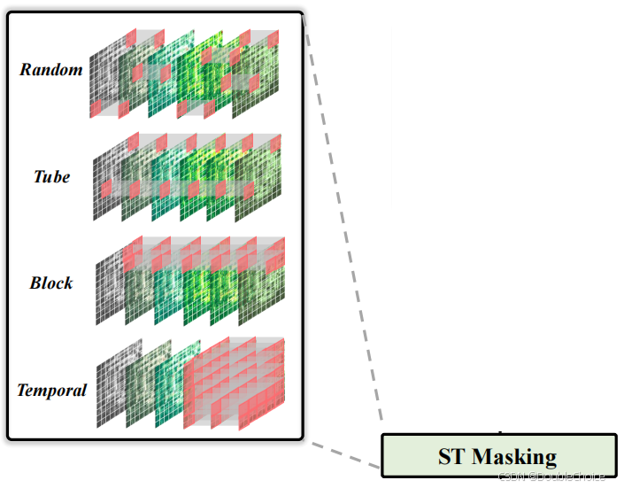 UniST A Prompt-Empowered Universal Model for Urban Spatio-Temporal ...