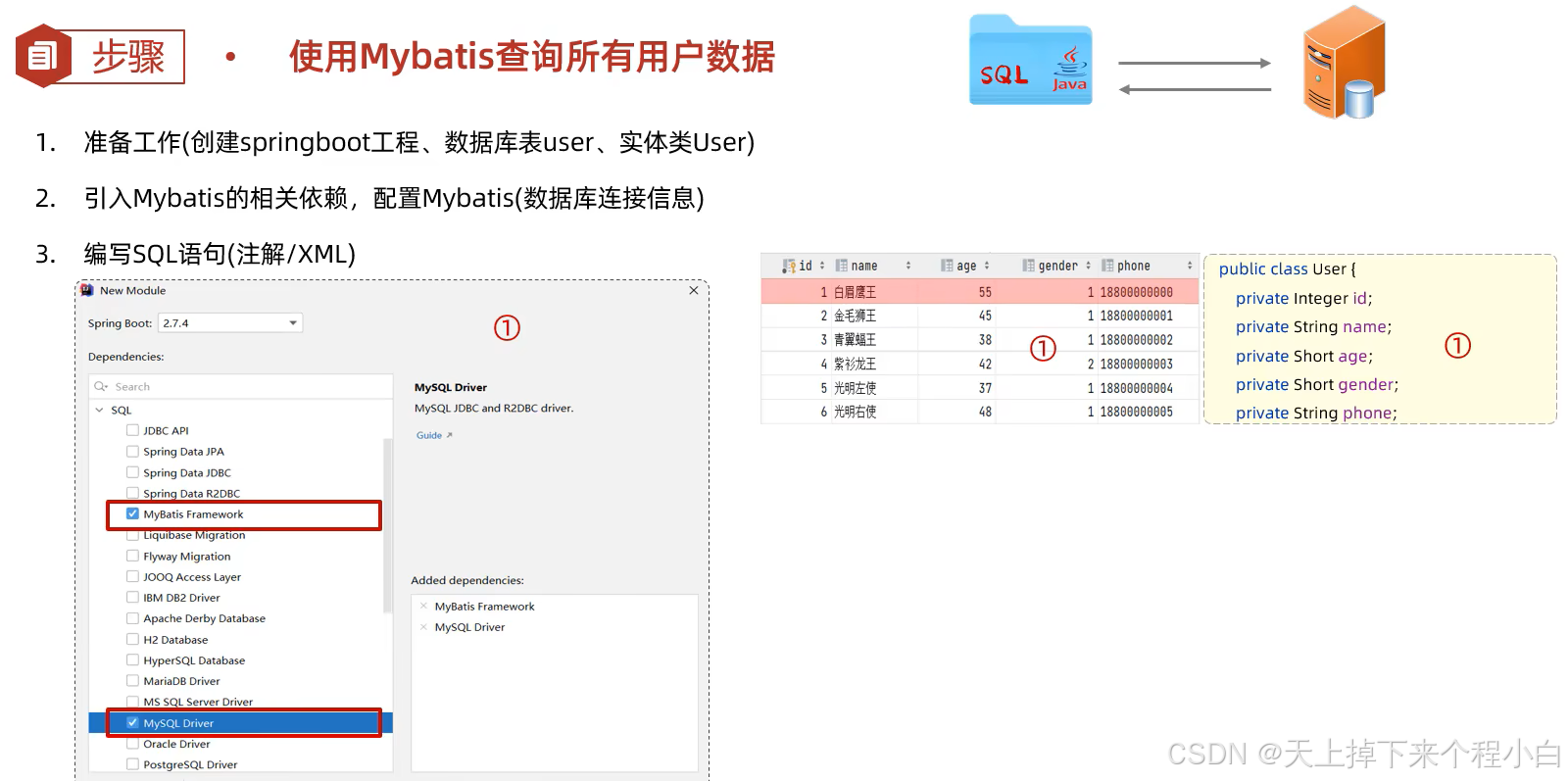 Mybatis 02mybatis 入门 快速入门程序第2关mybatis插入用户数据 Csdn博客