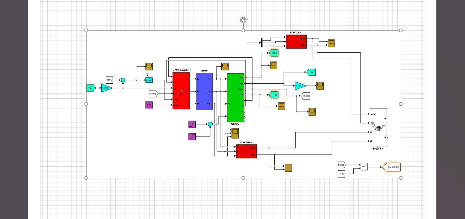Matlab/Simulink导出可在Visio编辑的仿真模型矢量图_simulink导出visio-CSDN博客
