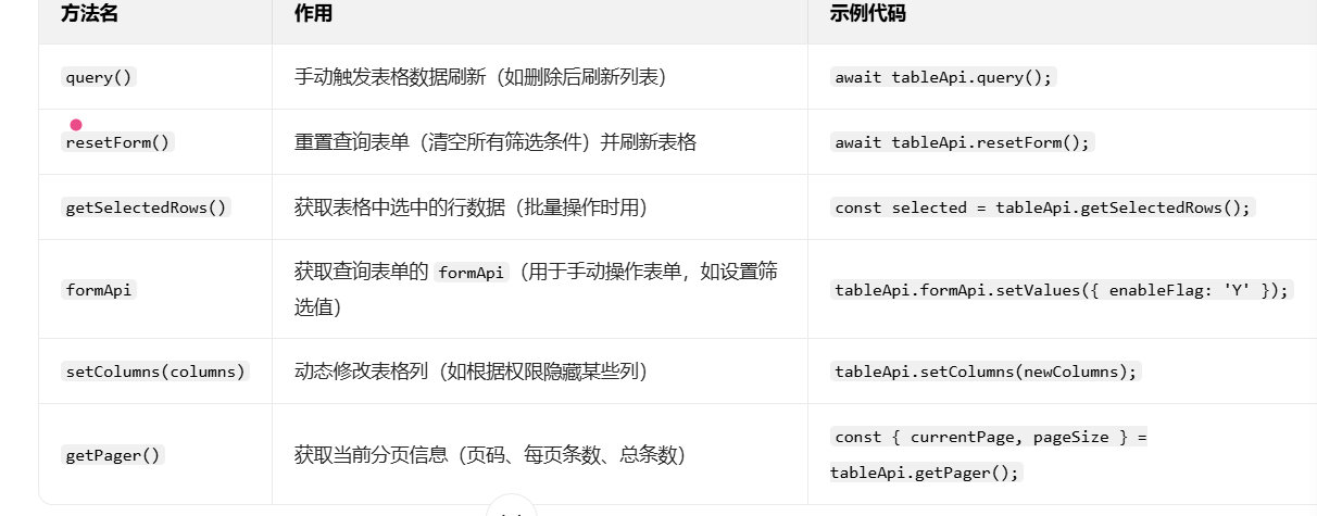 Vben Admin Vue 使用总结_usevbenvxegrid-CSDN博客