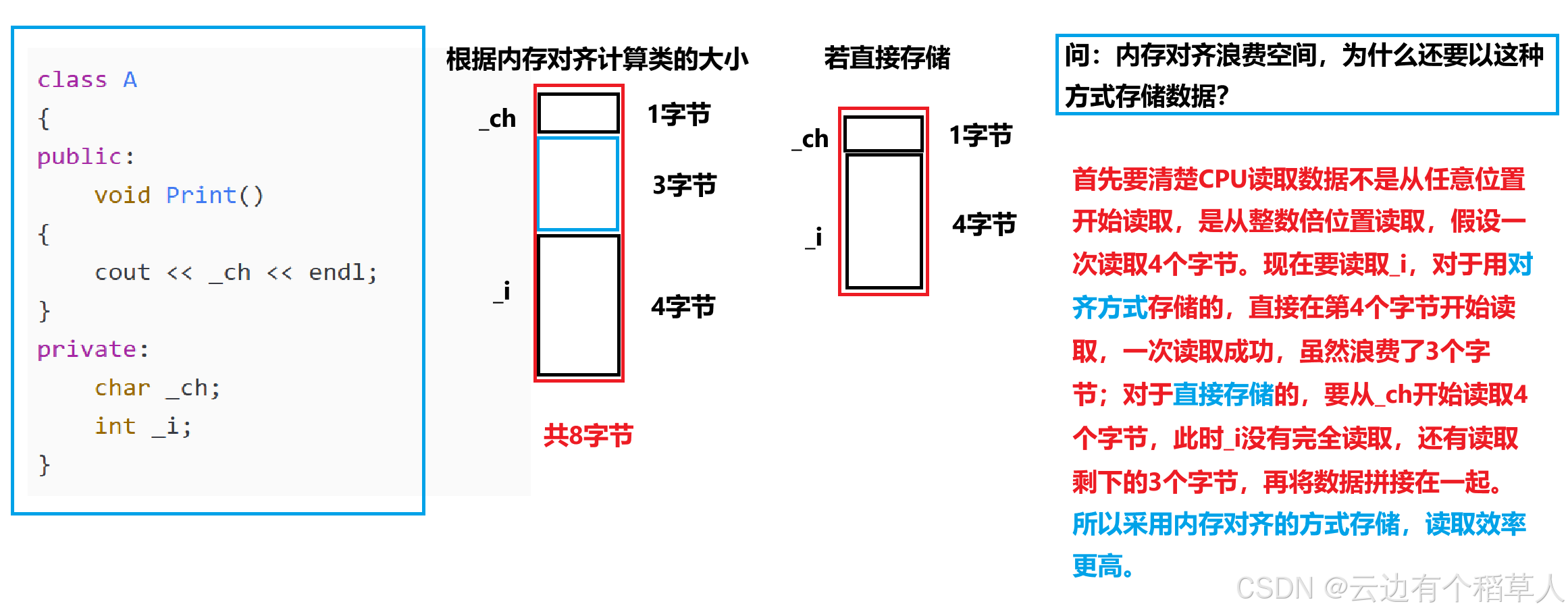 【c】第三节—类和对象（上）——（类、类的实例化、this指针、c实现的stack） Csdn博客