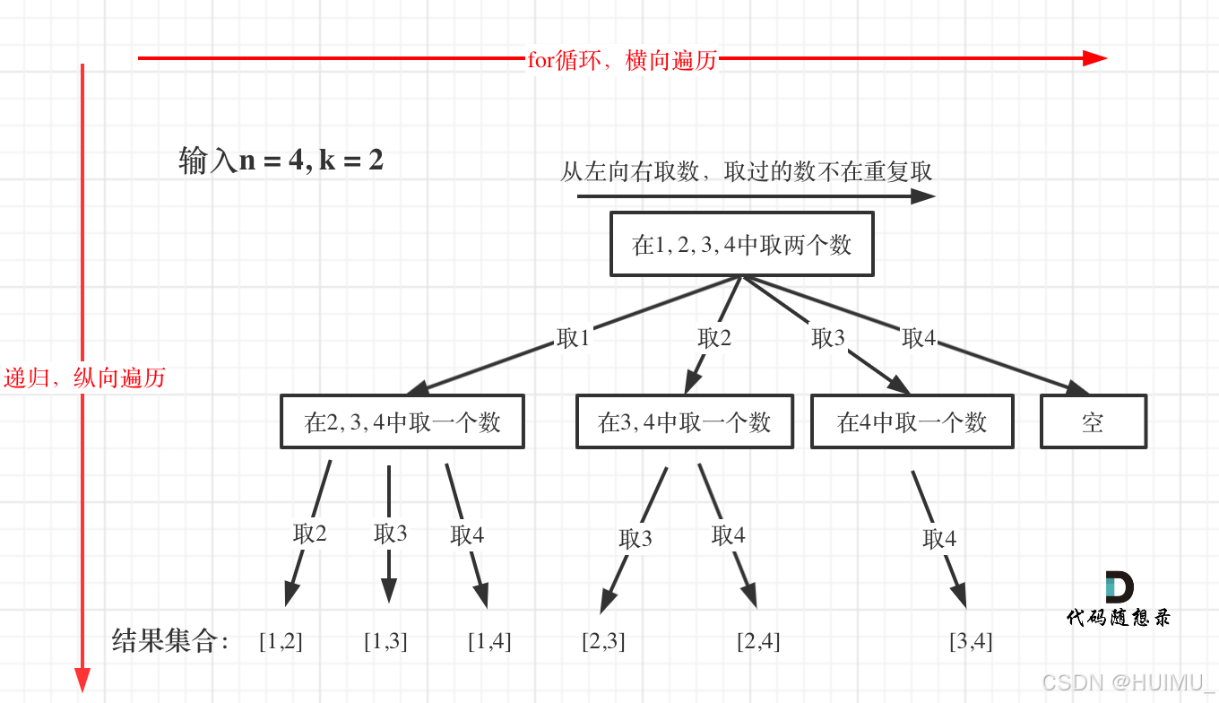 回溯算法part01-CSDN博客