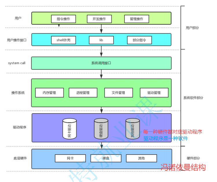 《Linux篇》进程概念——task_struct、fork创建子进程-CSDN博客