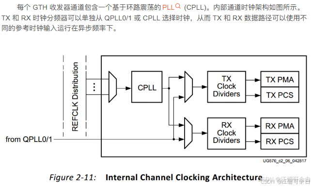 Xilinx GTH高速收发器顺藤摸瓜篇（八）_phase interpolator-CSDN博客
