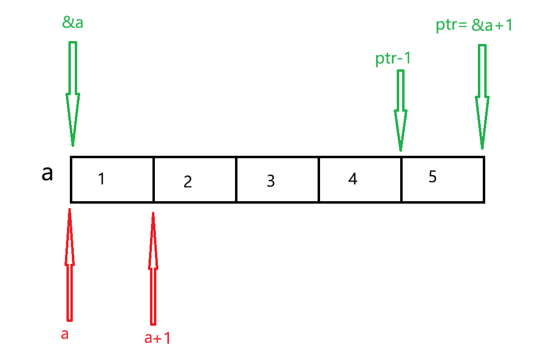 c语言——指针（详解）[深入理解]4-CSDN博客