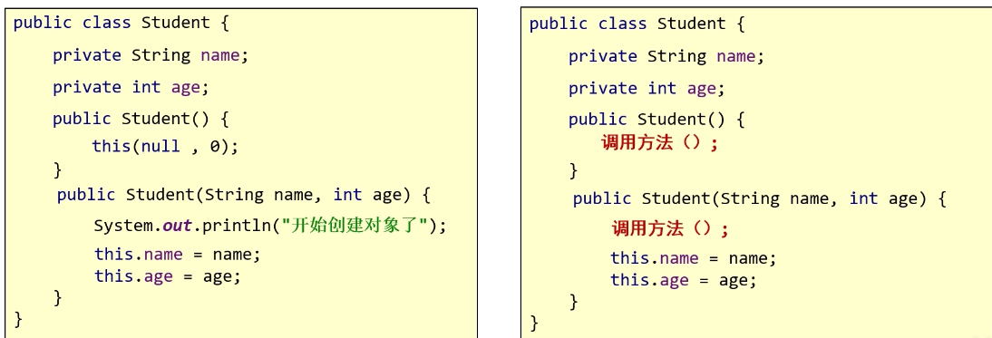 Java进阶 一文理解面向对象编程(超详细2w字巨作!)如何深入理解java中的面向对象编程 Csdn博客