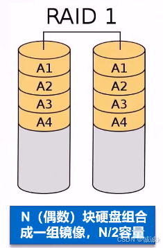 磁盘阵列RADI_硬盘rad-CSDN博客