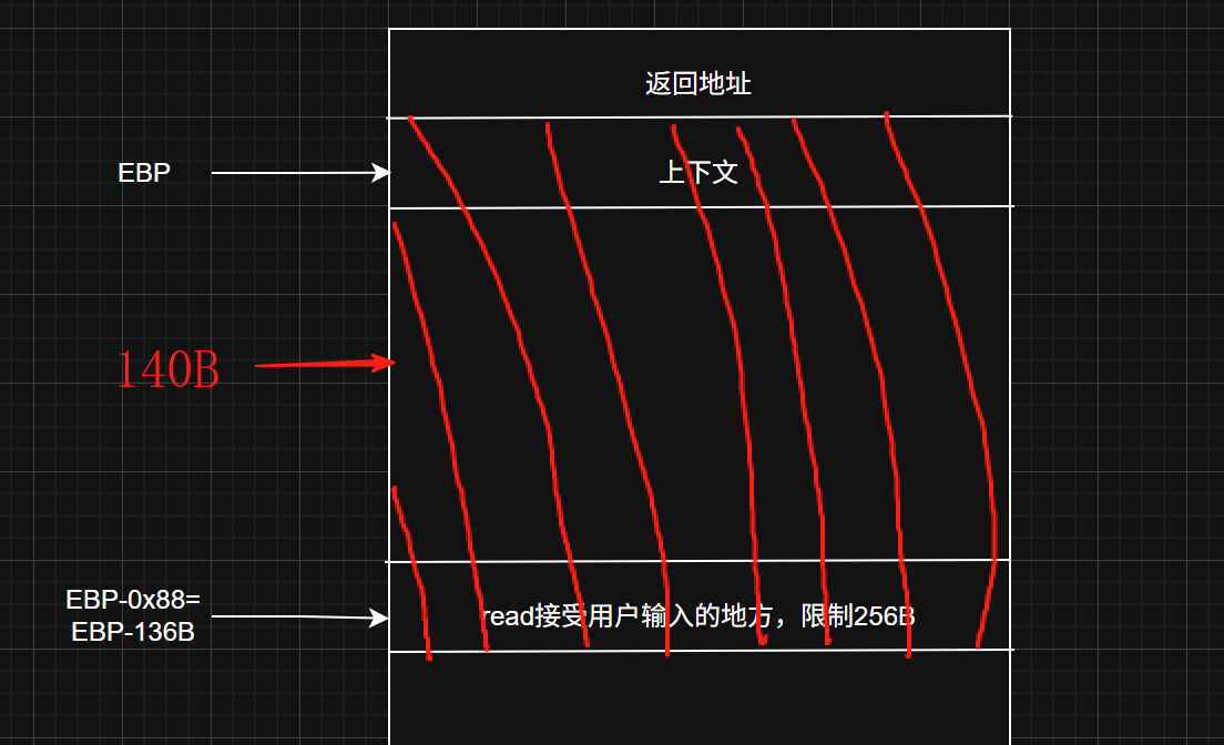 BUUCTF-jarvisoj_level2详解_buuctf level2-CSDN博客