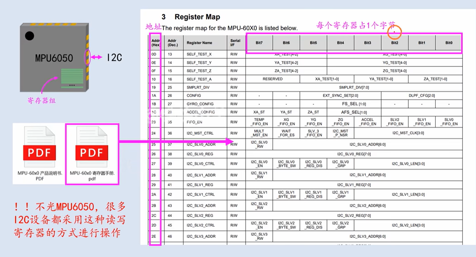 MPU6050模块 - 学习笔记_加速度计测量姿态角 roll角和pitch角-CSDN博客
