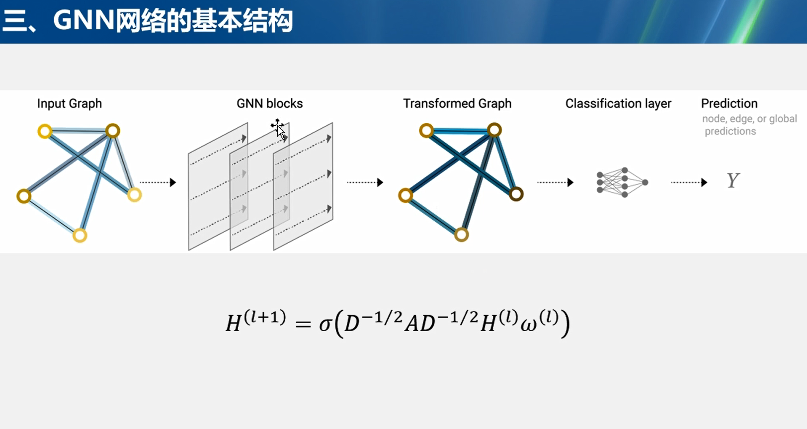 视频讲解|Python图神经网络GNN原理与应用探索交通数据预测_gnn预筛选+admm热启动 预测车流-CSDN博客