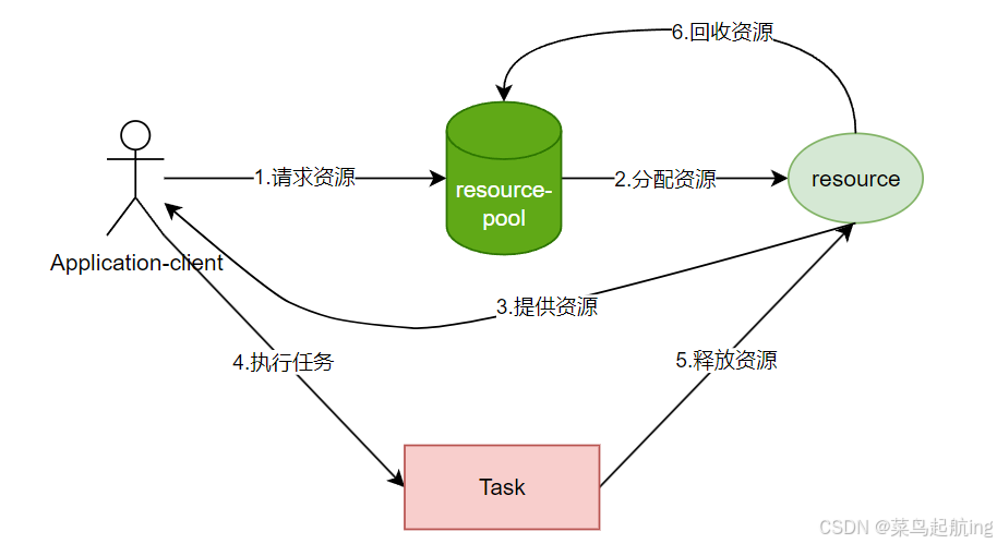 ThreadPool - 线程池技术-CSDN博客