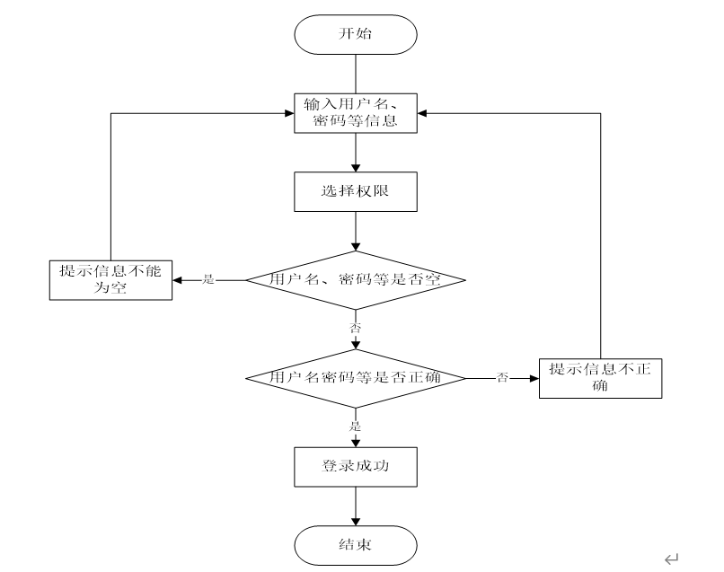 计算机毕业设计java基于bs架构的大学生租房互助平台 基于 Javabs 架构的大学生租房互助平台设计与实现 Java 驱动的校园租房互助服务系统开发 Csdn博客