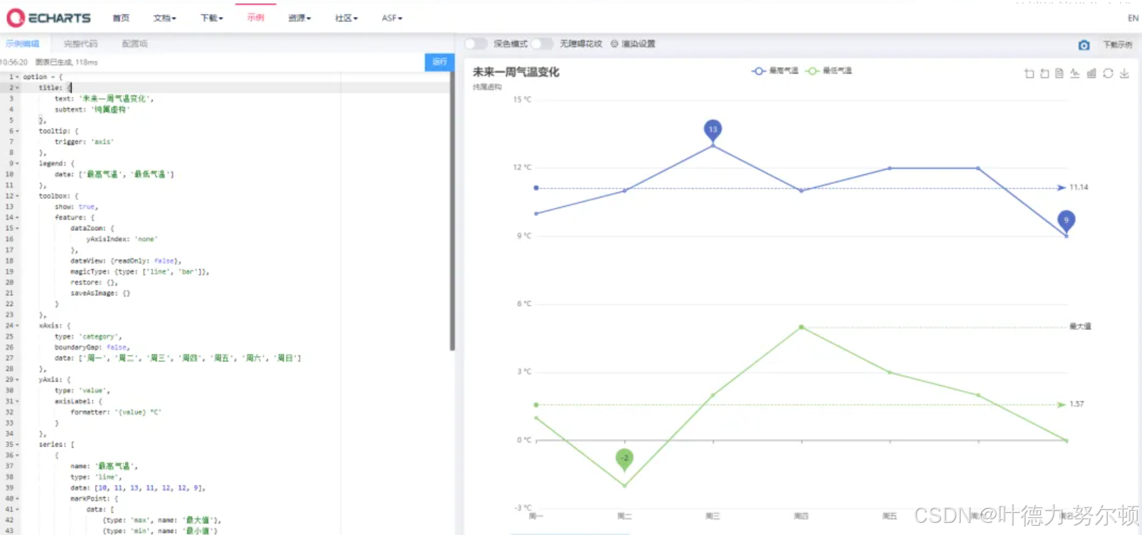 JavaScript echarts K线图 简单示例 js绘制折线图_echart.js-CSDN博客