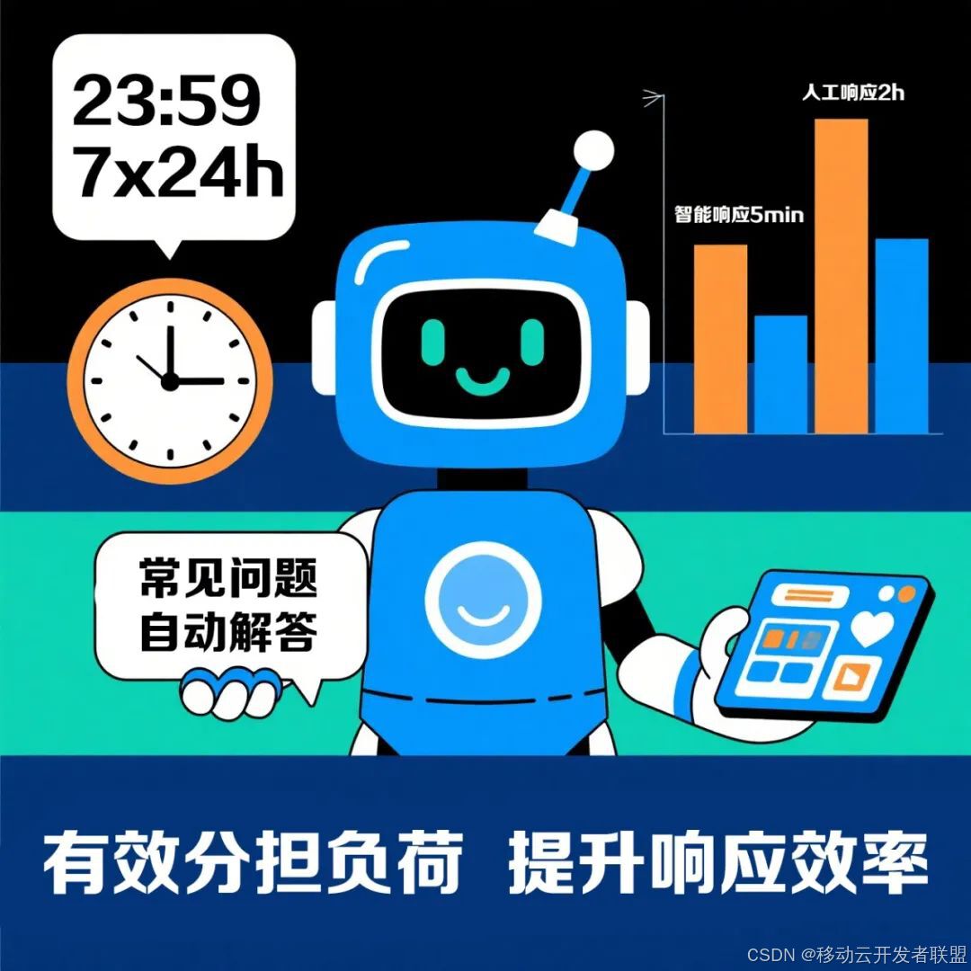 移动云MaaS平台：零代码3步打造专属智能体_maas平台和智能体的关系-CSDN博客