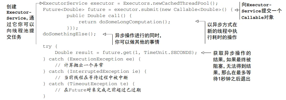 CompletableFuture异步编程—Java8 （附代码举例）_java completablefuture业务代码-CSDN博客