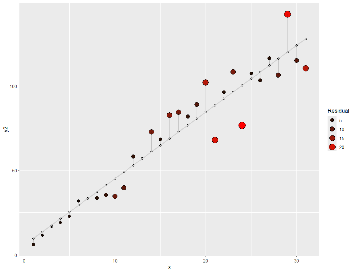 散点图系列-CSDN博客