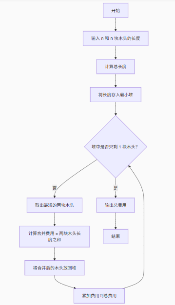 修理牧场问题--Python_pta修理牧场python-CSDN博客