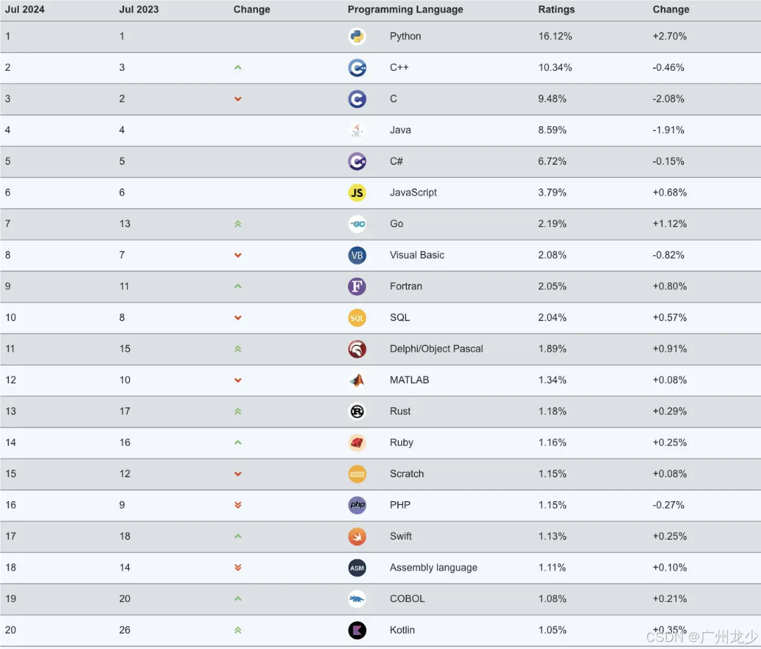 ES6的概念和使用方法和特性_es6 javascript-CSDN博客