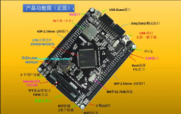 USB设备中的HID设备--手柄（使用STM32CubeMX、keil，串口调试工具）_usb hid调试工具-CSDN博客