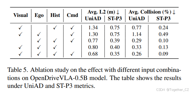 OpenDriveVLA: Towards End-to-end Autonomous Driving with Large Vision Language Action Model端到端自动 ...