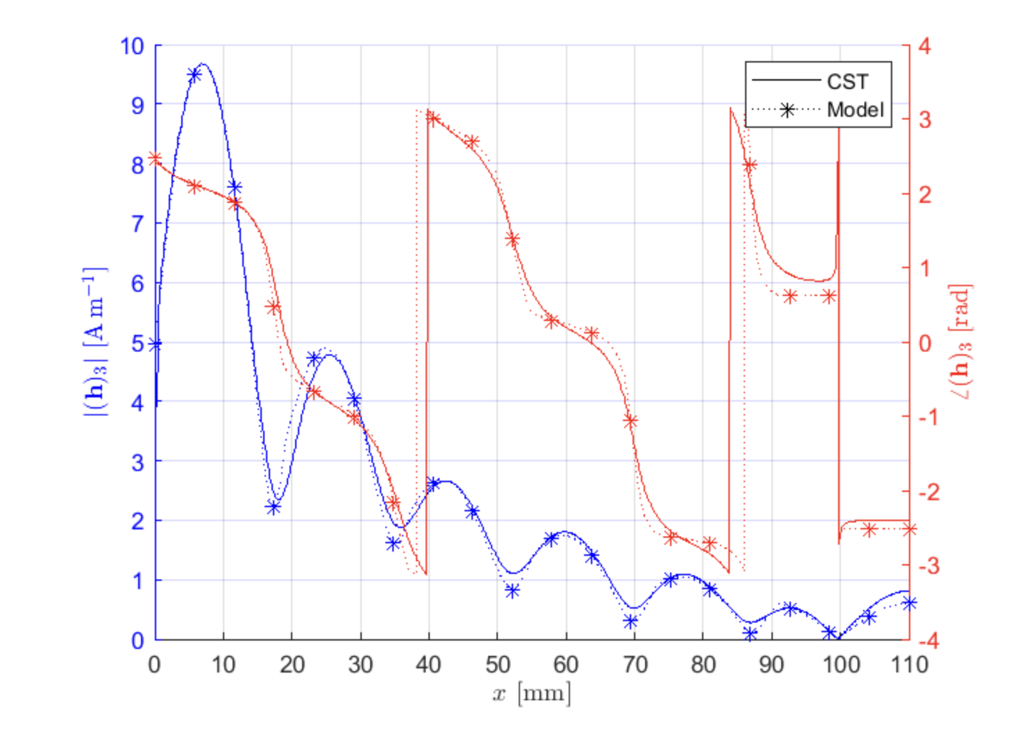 【天线通信】基于matlab电磁的动态超表面天线通信模型研究（Matlab代码实现）-CSDN博客