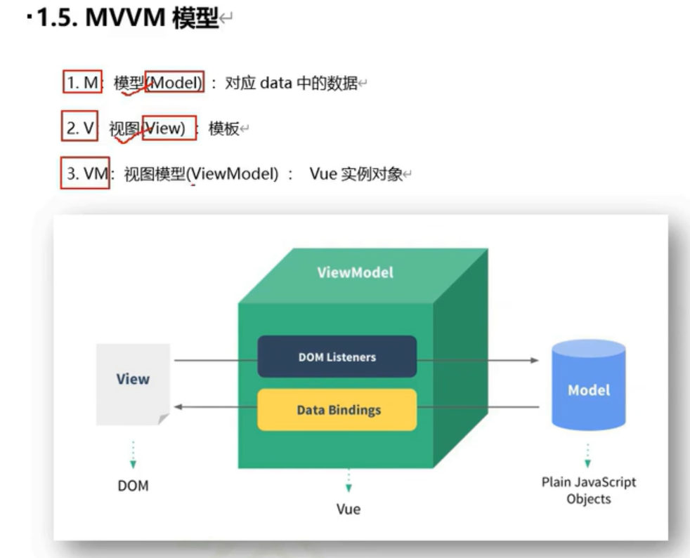 Vue学习_ 怎么解析?-CSDN博客