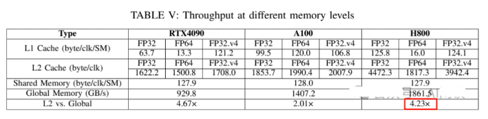 华为 PreServe：LLM 推理中的预取方案，缓解 Memory Bound_flash communication: reducing tensor parallelizati-CSDN博客