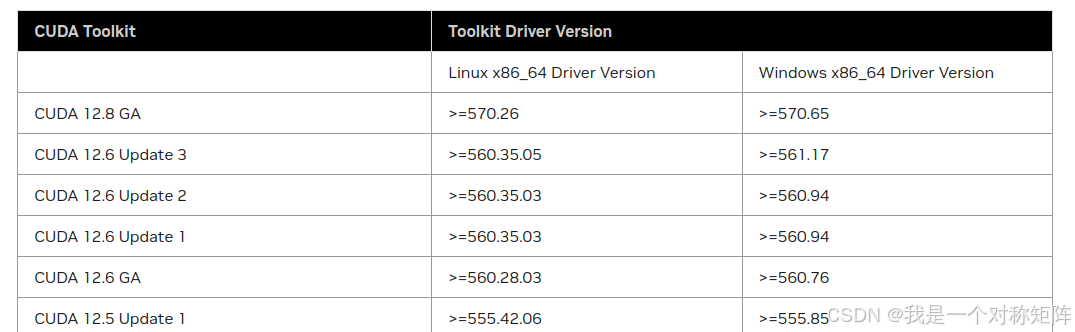 使用nvjpeg解码jpeg图像-CSDN博客