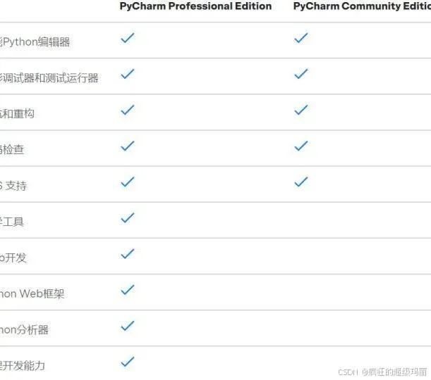 PyCharm为什么这么牛？_pycharm web开发靠谱吗-CSDN博客