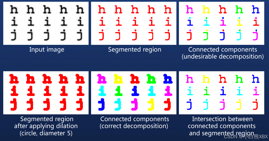 【机器视觉】Blob分析详解-CSDN博客