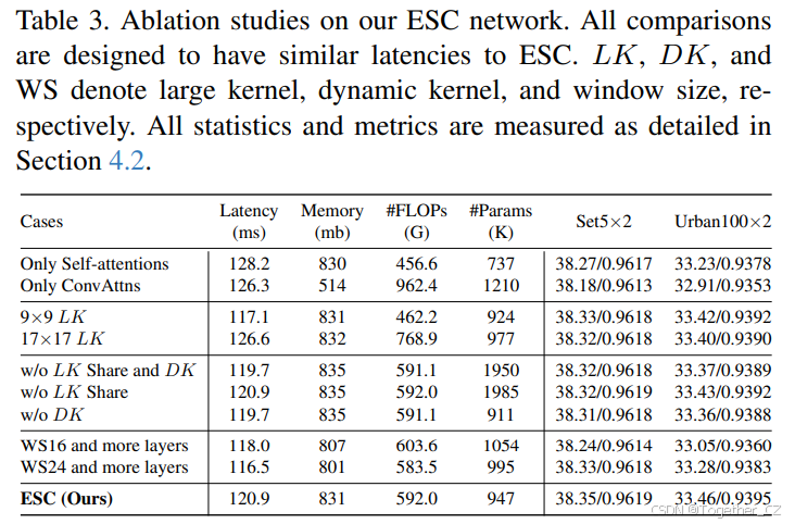 Emulating Self-attention with Convolution for Efficient Image Super-Resolution——通过卷积模拟自注意力实现高效图像 ...