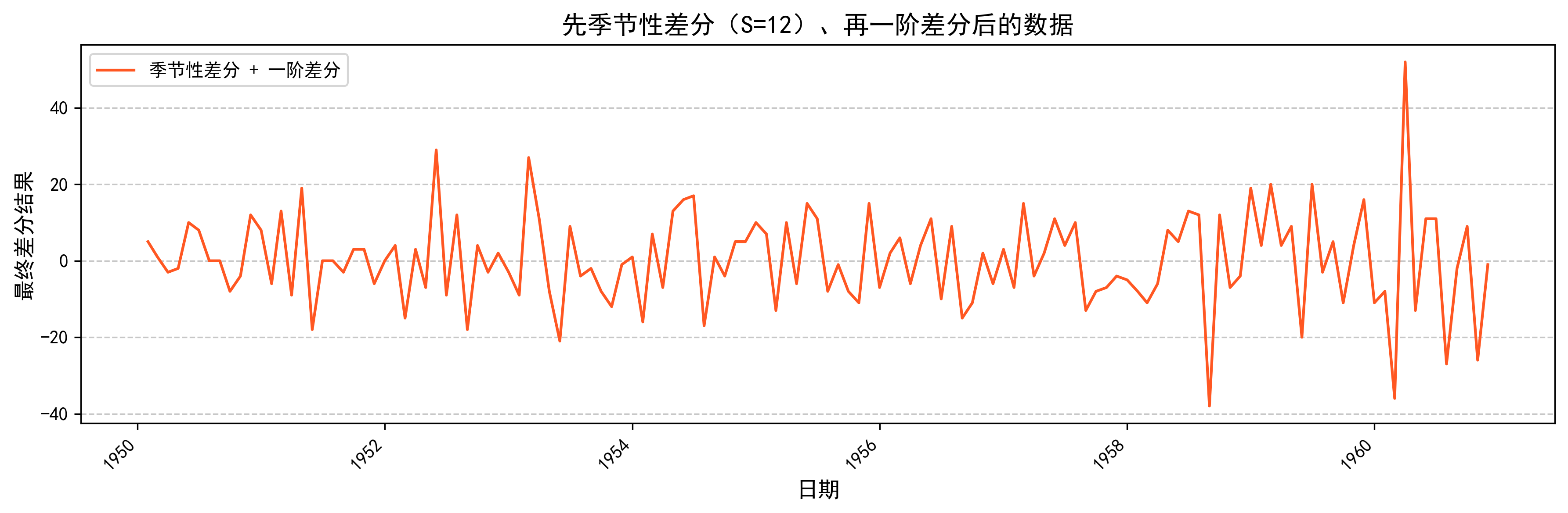 python打卡day57-CSDN博客